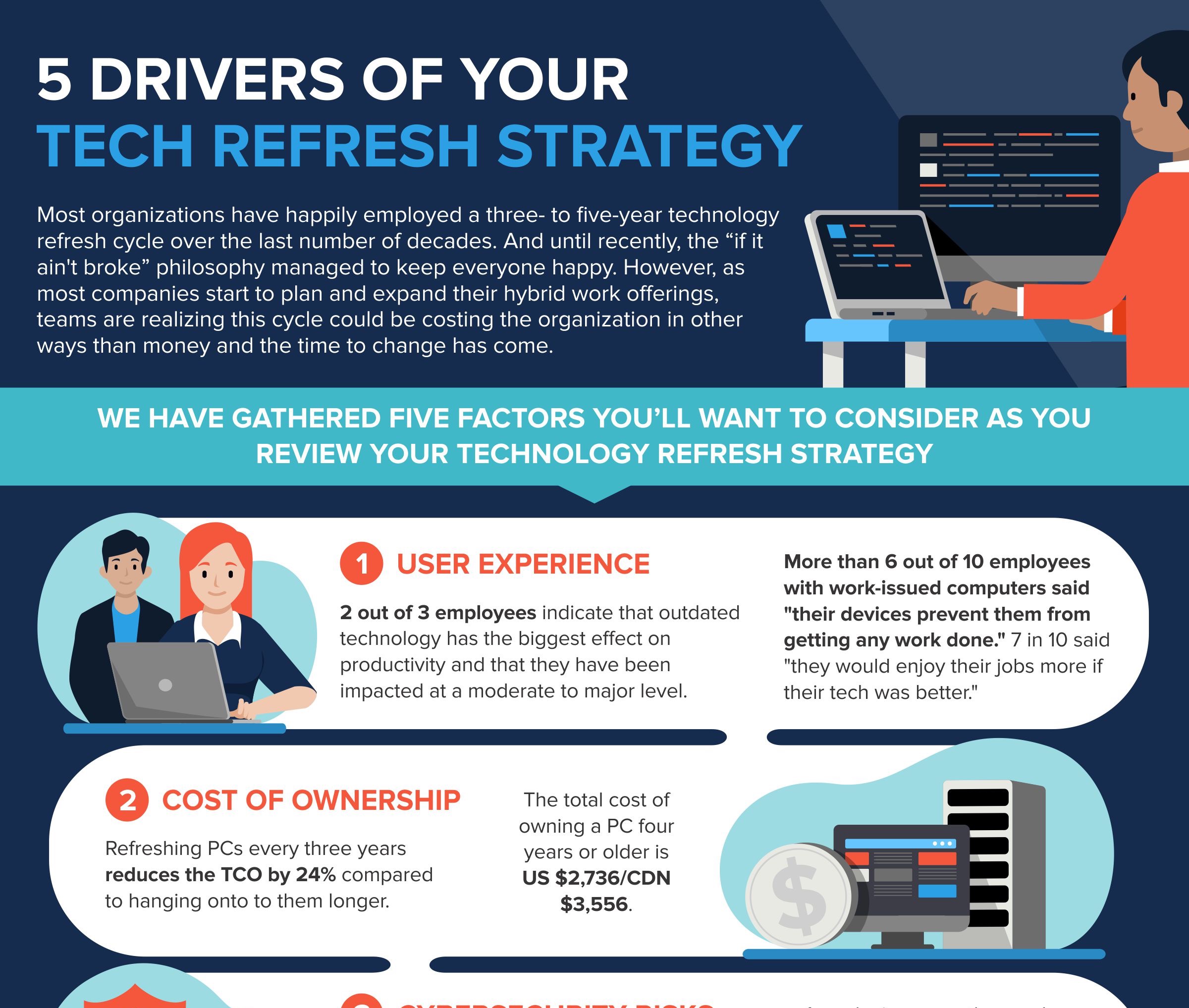 Compugen & HP: Delivering Value, Delighting Customers